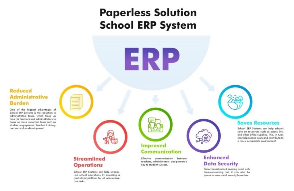 ERP ID: A Simple Guide for Students and Teachers
